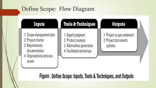 Scope definition | PPTX