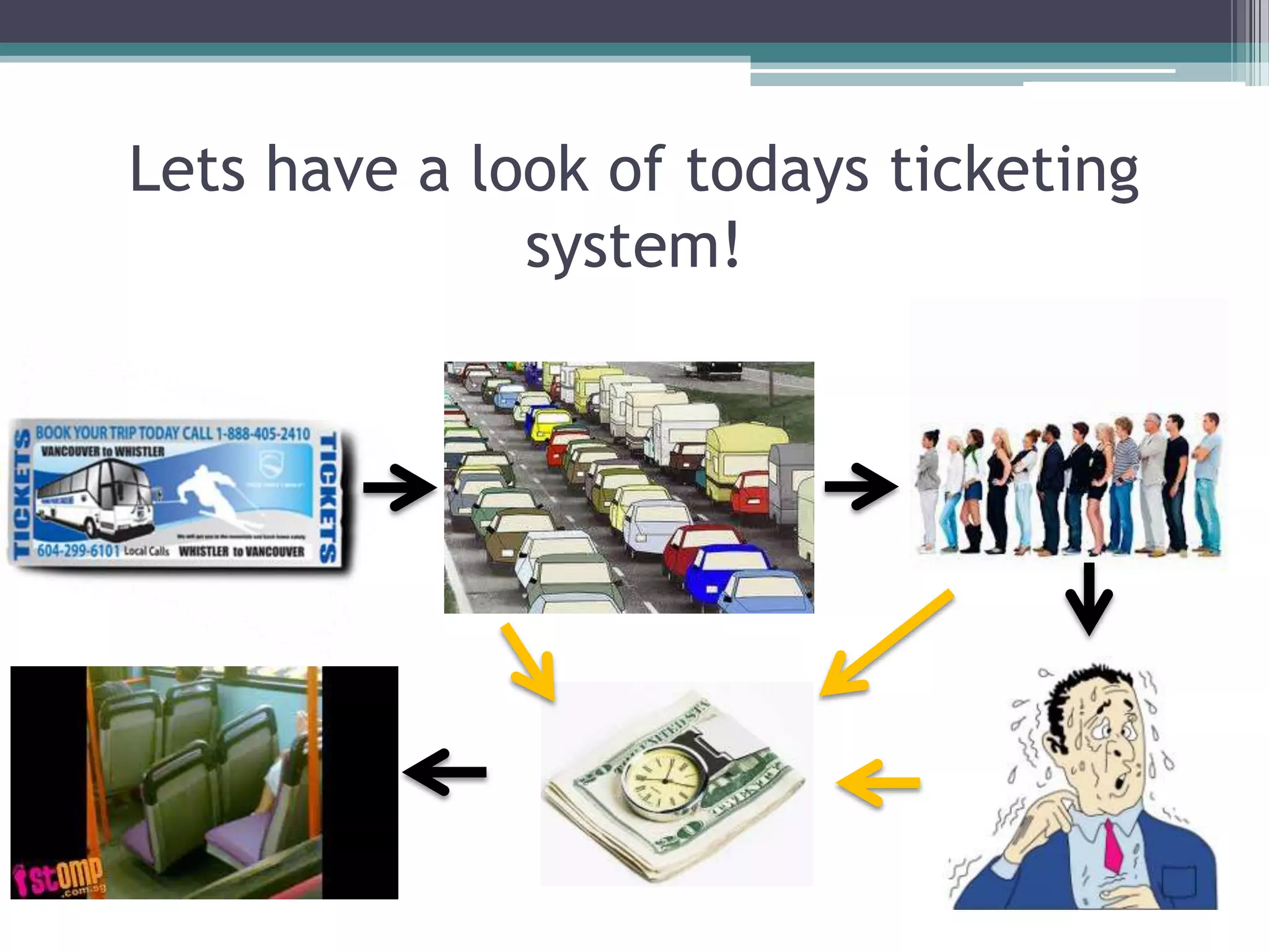 Scope Definition of Online Ticketing System | PPTX