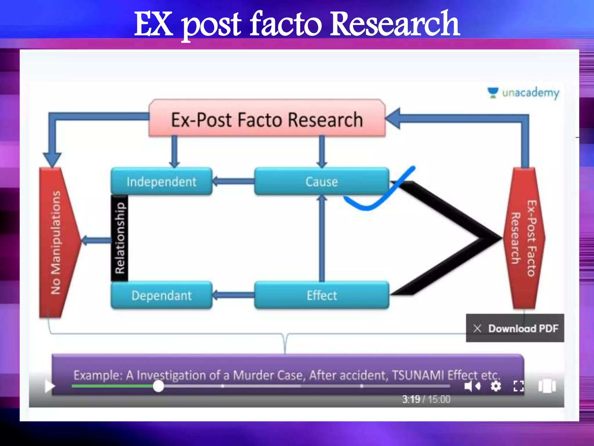 Scope & Ex- post facto research.pptx