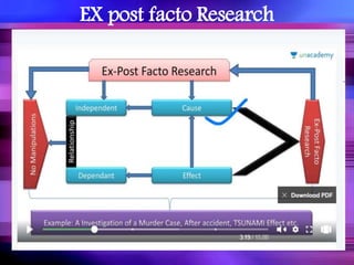 Scope & Ex- post facto research.pptx