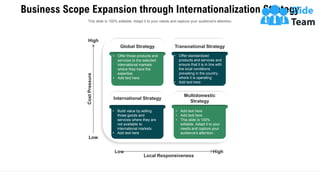 Scope Expansion Business Strategy Increase Customer Organizational | PDF