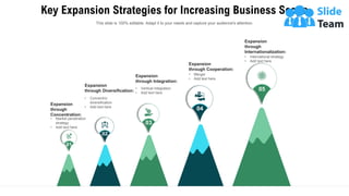Scope Expansion Business Strategy Increase Customer Organizational | PDF