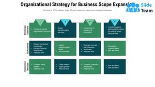 Scope Expansion Business Strategy Increase Customer Organizational | PDF