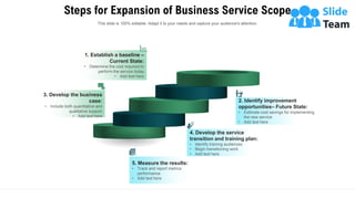 Scope Expansion Business Strategy Increase Customer Organizational | PDF