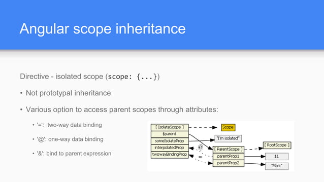 Scope in AngularJs | PPTX