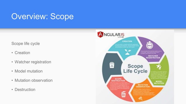 Scope in AngularJs | PPTX