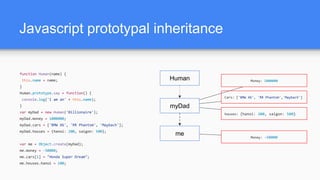 Scope in AngularJs | PPTX