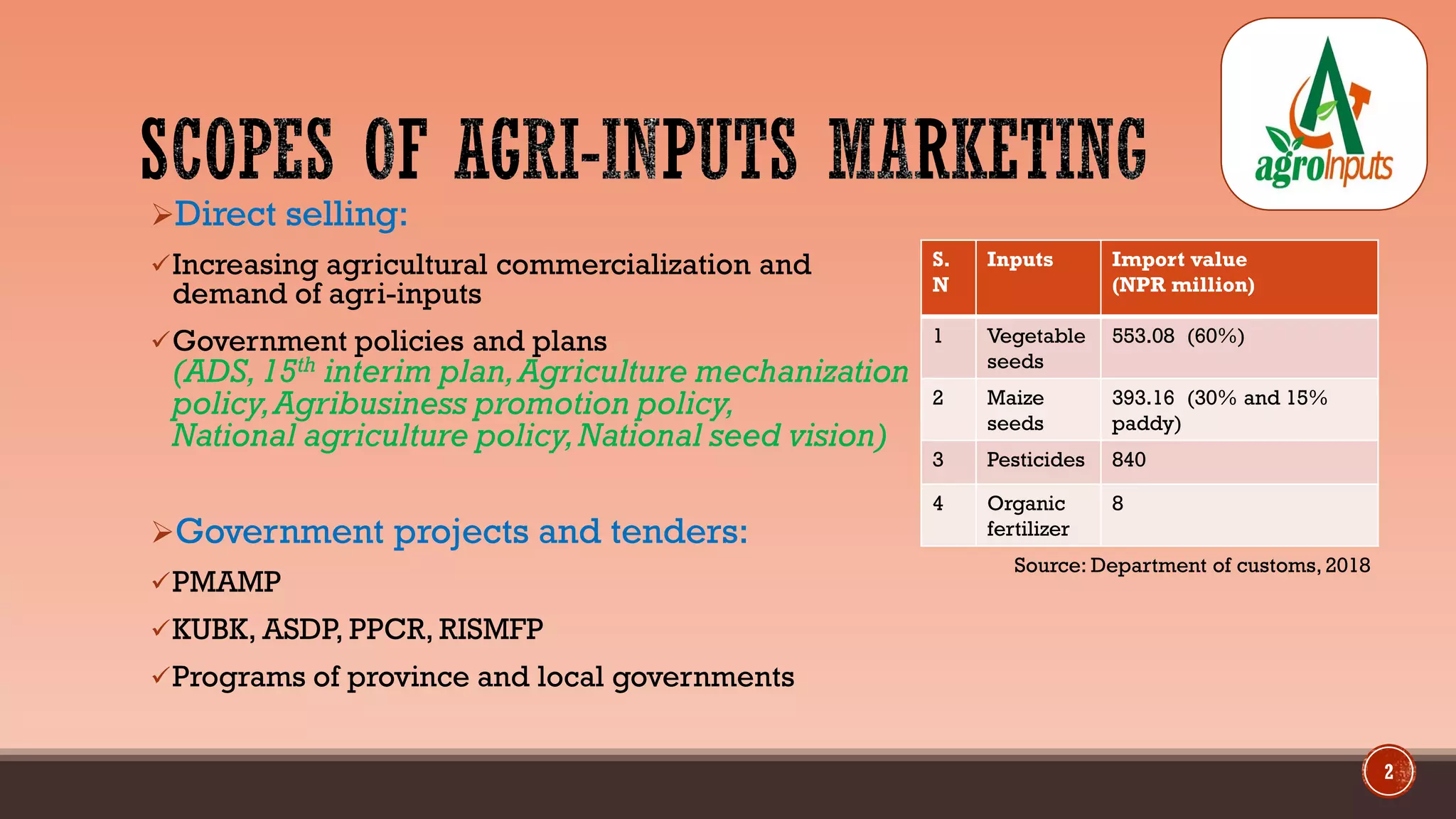 Scope, issues of agri inputs marketing and promotion mechanism in nepal ...