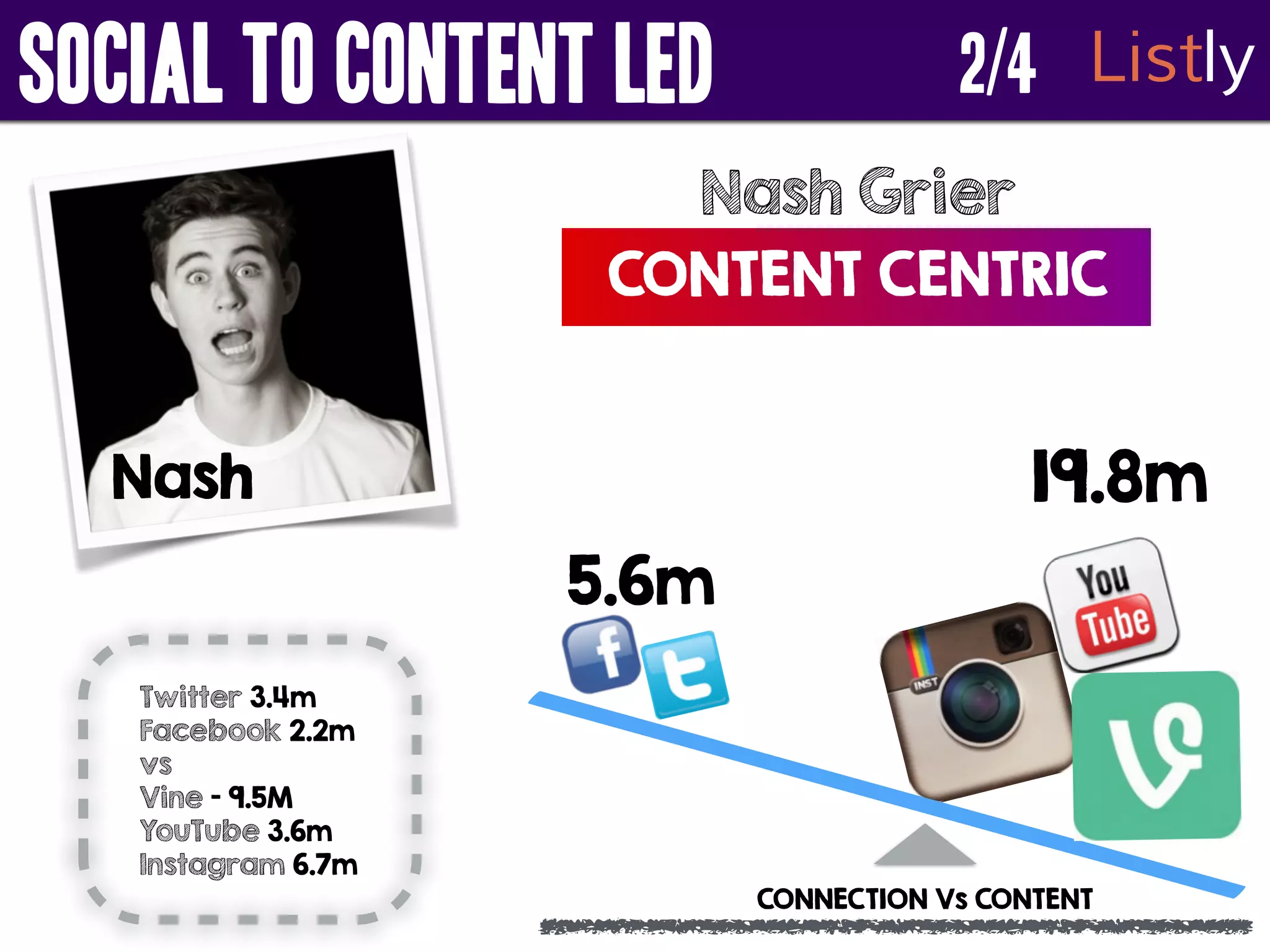 SCOPE is the new POEM. Making Sense of the Emerging Digital Media ...