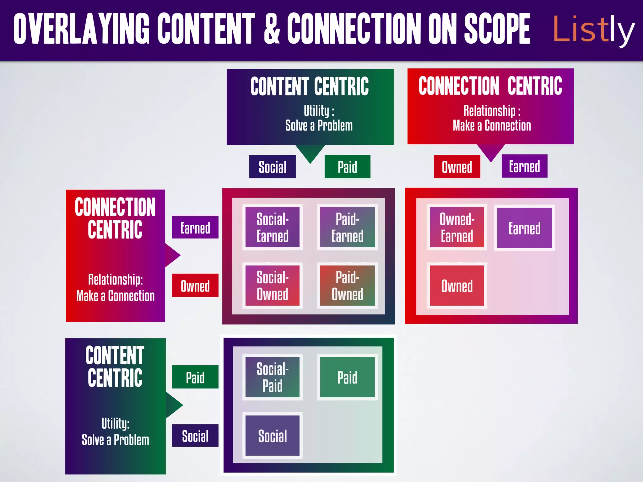 SCOPE is the new POEM. Making Sense of the Emerging Digital Media ...