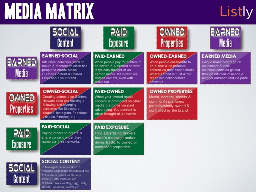 MEDIA MATRIX Listly
