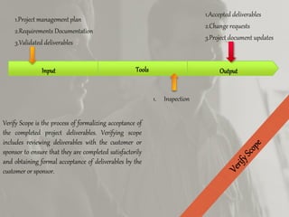 Scope management | PPT