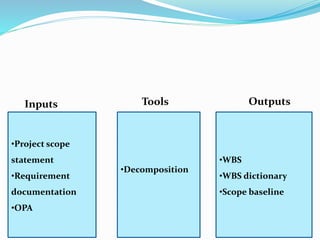 Scope management | PPTX