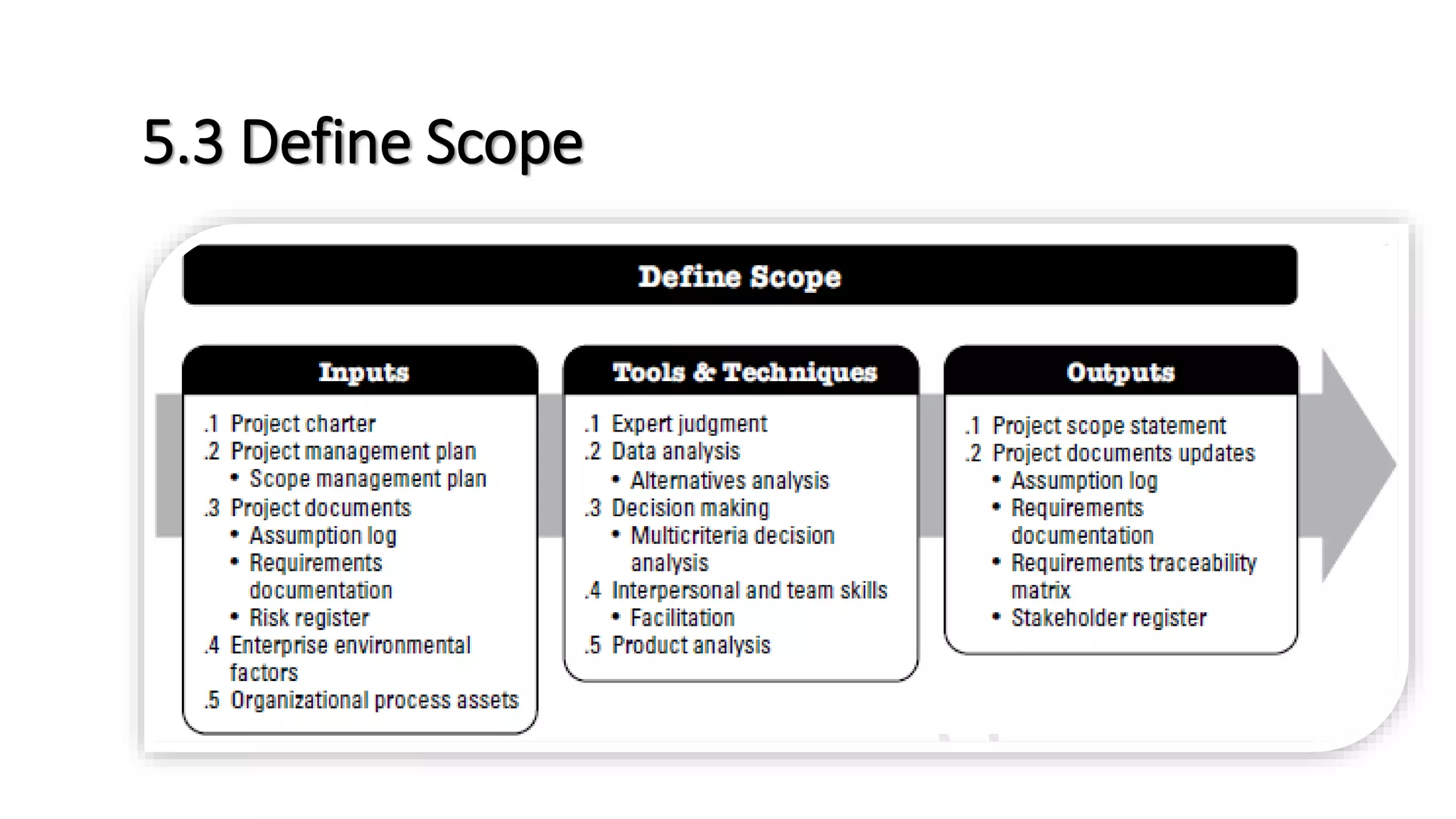 Scope Management ITTO | PPTX