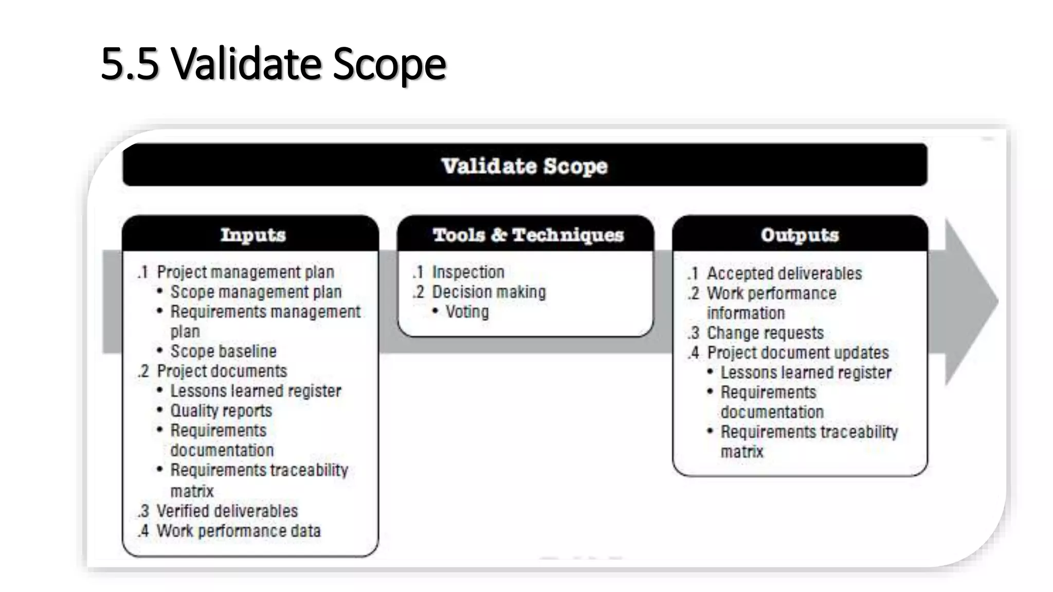 Scope Management Itto Pptx