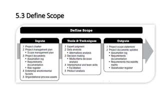 Scope Management ITTO | PPTX