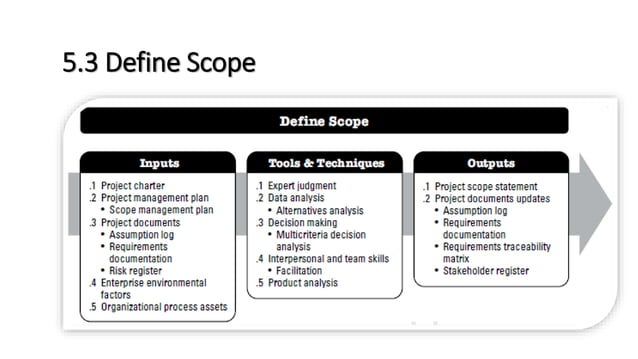 Scope Management ITTO | PPTX | Technology & Computing