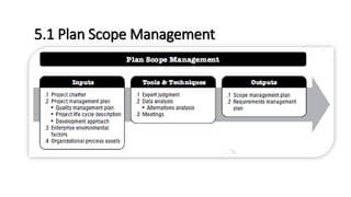 Overview Of Scope Management: Input Tools Techniques Output, 46% OFF