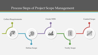 Scope management plan | PPTX | Business | Business and Finance