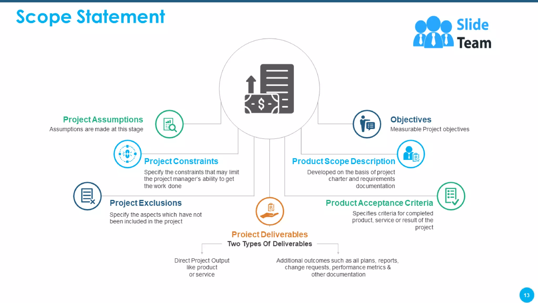 Scope Management Powerpoint Presentation Slides | PPT