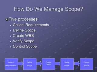 ScopeManagementSlides.ppt