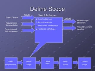 ScopeManagementSlides.ppt
