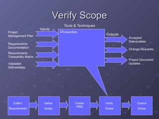 Scope definition in Project ManagementSlides.ppt