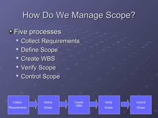 Scope definition in Project ManagementSlides.ppt