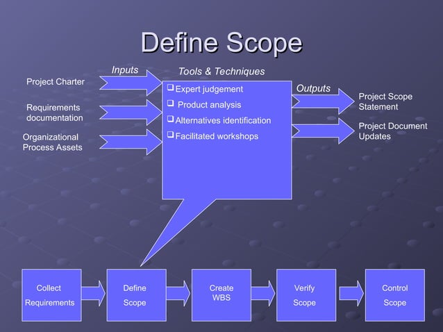 Scope definition in Project ManagementSlides.ppt