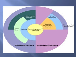 Scope of .net for ppt | PPT