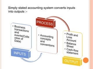 Scope of accounting | PPTX