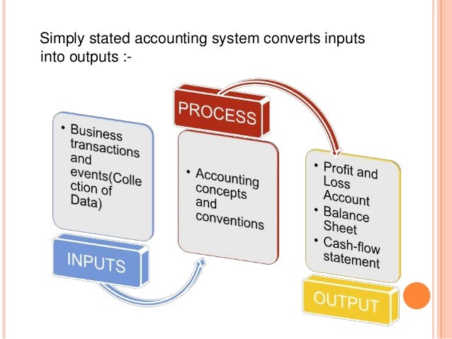 Scope of accounting Scope of accounting
