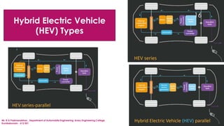 Scope of automobile engineering 2020 - 2050 - (BS6 & Electric Vehicles ...