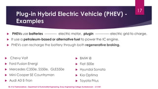 Scope of automobile engineering 2020 - 2050 - (BS6 & Electric Vehicles ...