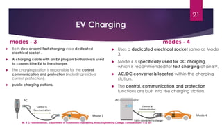 Scope of automobile engineering 2020 - 2050 - (BS6 & Electric Vehicles ...