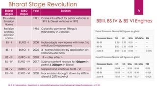 Scope of automobile engineering 2020 - 2050 - (BS6 & Electric Vehicles ...