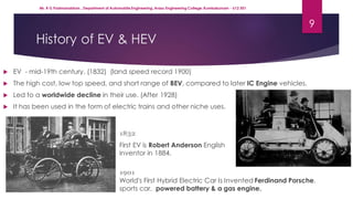 Scope of automobile engineering 2020 - 2050 - (BS6 & Electric Vehicles ...