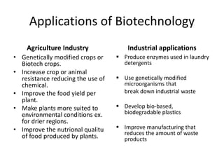 Scope of biotech | PPT