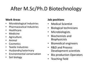 Scope of biotech | PPT