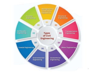 Scope of civil engg_v3.pptx
