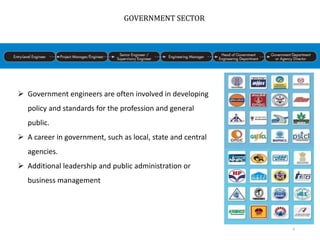 Scope of civil engg_v3.pptx