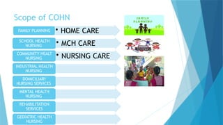 scope of COHN, definition,concepts,and scope | PPTX