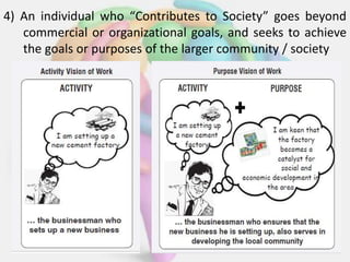 Scope of contribution | PPT