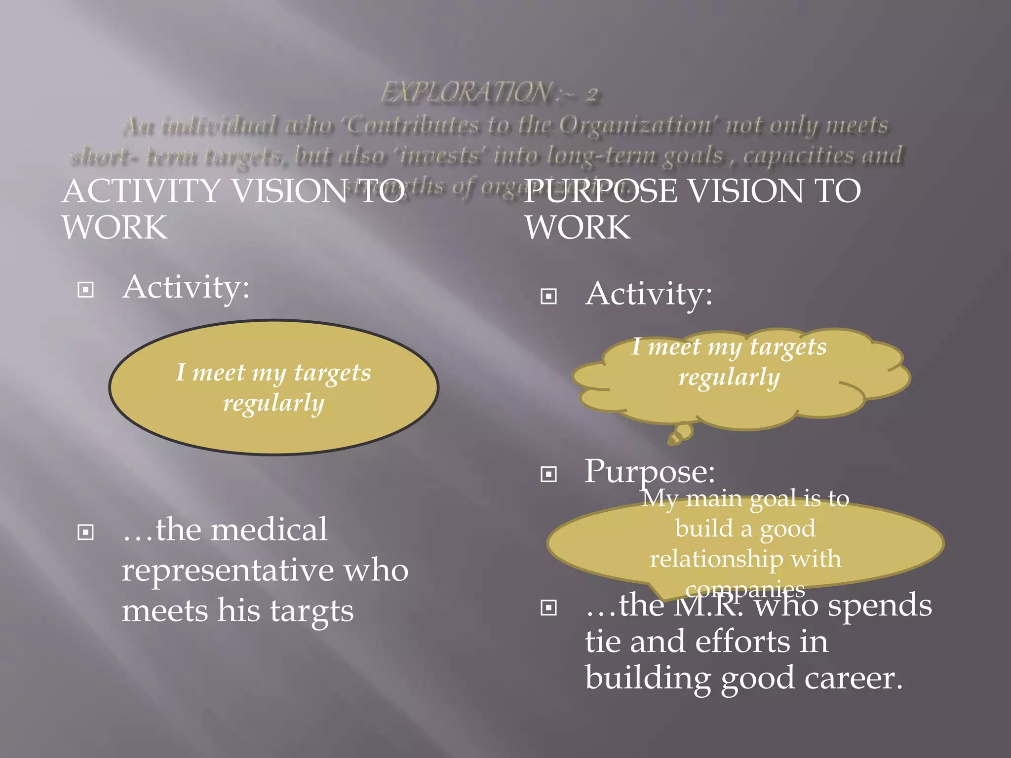 Scope of contribution | PPT