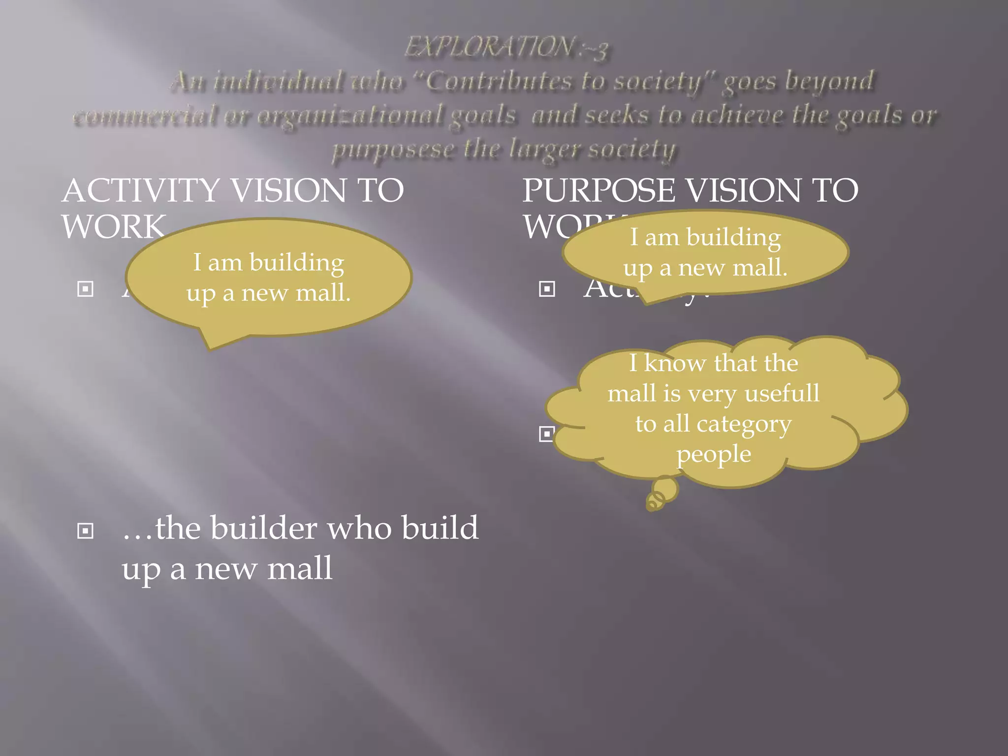 Scope of contribution | PPT