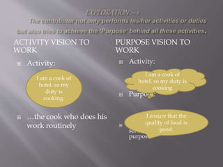 Scope of contribution | PPT