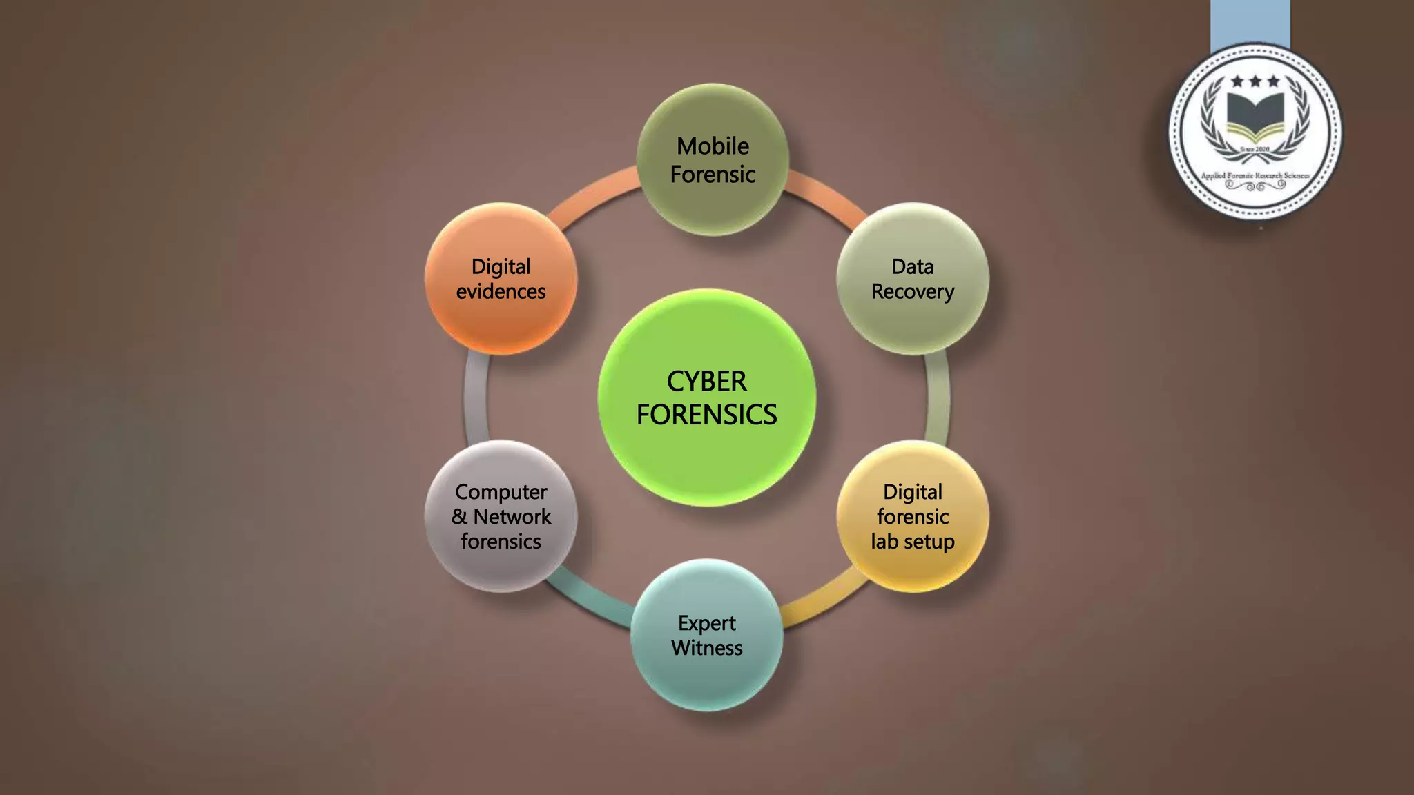 Scope of Cyber forensics | PPTX