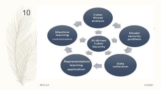 Scope of deep learning | PPT