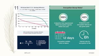 Scope of deep learning | PPT