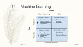 Scope of deep learning | PPT